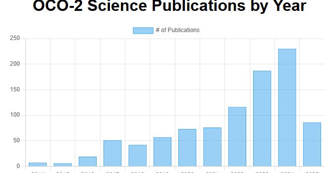 Orbiting Carbon Observatory-2: OCO-2 Publications